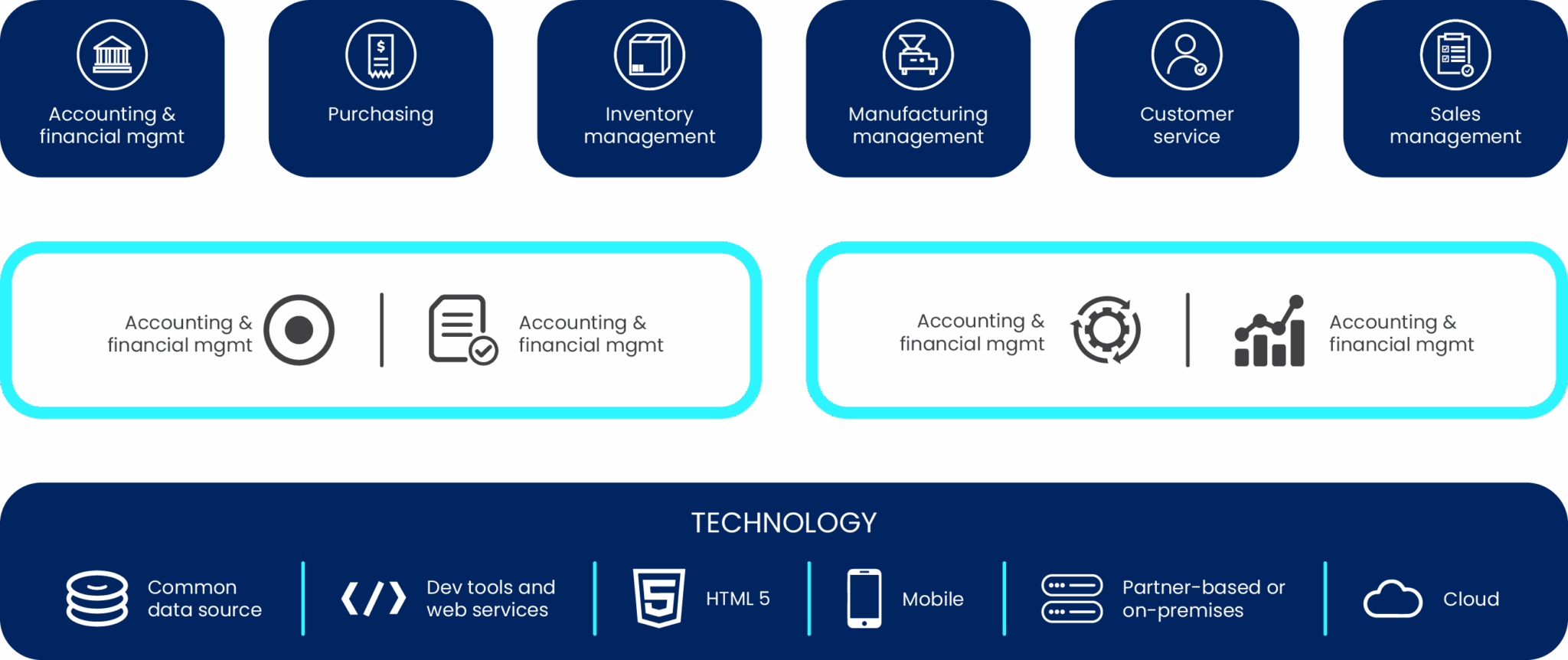 Sage X3 Advanced Solutions – NexTec Group